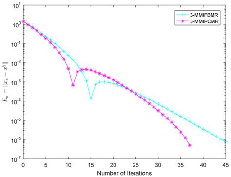 mathematics special issue advances in nonlinear analysis analytic number theory and