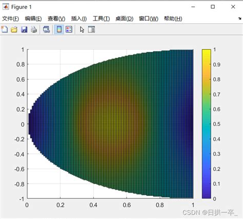 matlab三维图变黑 shading interp作用 matlab shading interp csdn博客