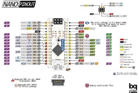 Arduino Nano 328P Pinout A Comprehensive Guide
