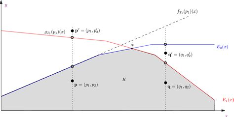 figure 1 from polynomial time algorithms for constructing optimal binary aifv 2 codes semantic