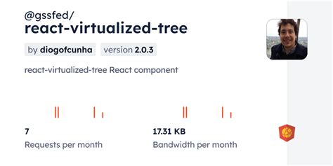 Gssfed React Virtualized Tree Cdn By Jsdelivr A Cdn For Npm And Github