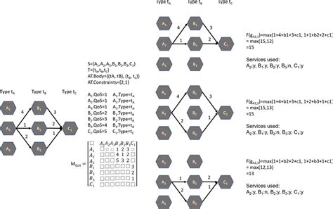 algorithm 2 ats compliant graph computing of all subgraphs g a2 j of download scientific