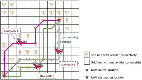connectivity aware uav path planning with aerial coverage maps deepai
