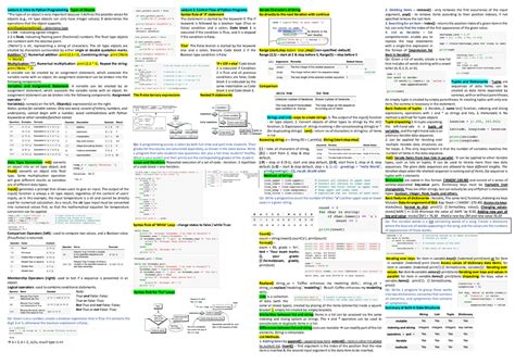 DAO2702 Cheat Sheet Lecture 2 Intro To Python Programming Types Of