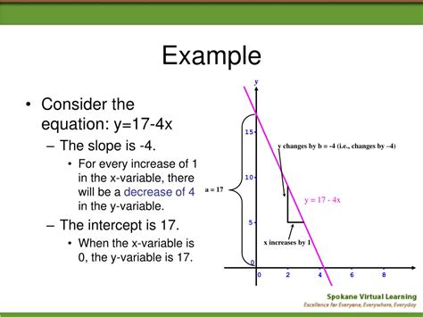 Calculate Simple Linear Regression Equation Least Squares Assegh