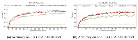 entropy free full text an adaptive model filtering algorithm based on grubbs test in