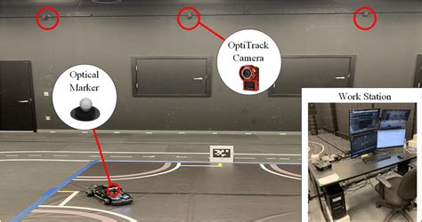 the optitrack motion capture system composed of 16 optitrack cameras download scientific