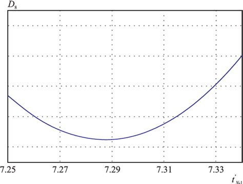 [pdf] improved linearization of the optimal compression function for laplacian source semantic