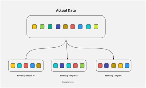ensemble methods bagging vs boosting difference