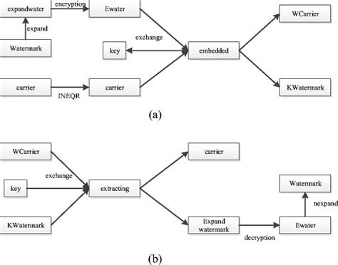 a scheme of quantum watermarking download scientific diagram