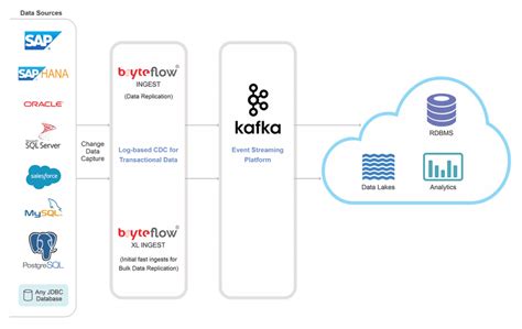 Building A Real Time Analytics Dashboard With Apache Kafka And Flask
