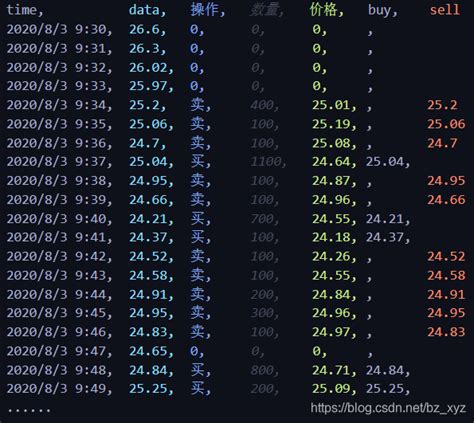 python matplotlib实现在图中鼠标指向标注点处显示标注信息（标注信息动态显示） python matplotlib 鼠标显示隐藏内容 csdn博客