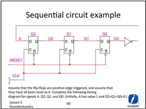 sequential logic gertybrasil