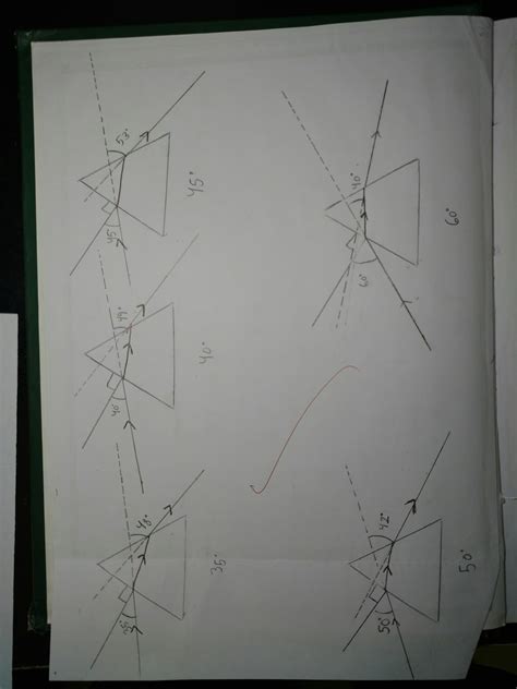 exp 2 to determine the angle of minimum deviation for a given prism by plotting a graph between