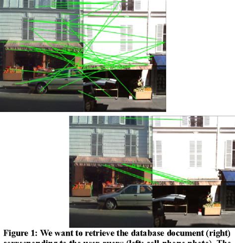 figure 1 from geometric consistency checking for local descriptor based document retrieval