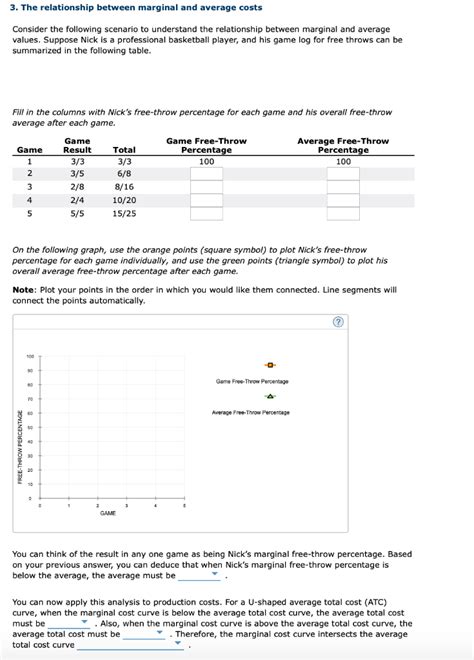 solved 3 the relationship between marginal and average