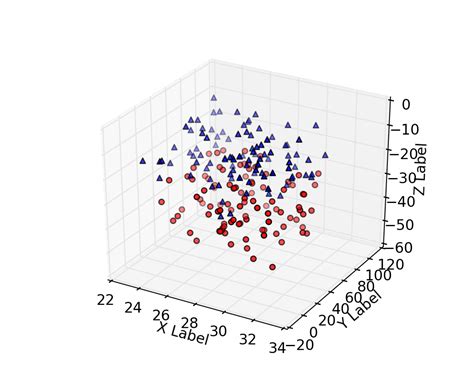 Matplotlib Pyplot Plot