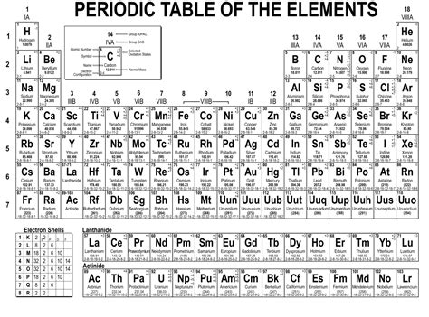 Periodic Table Of The Elements Chemistry Periodic Table Periodic