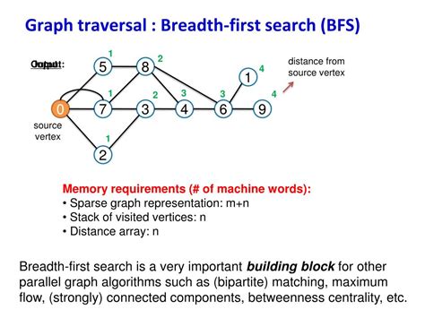 ppt parallel graph algorithms powerpoint presentation free download id 2388076