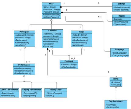 Class Diagram Visual Paradigm User Contributed Diagrams Designs