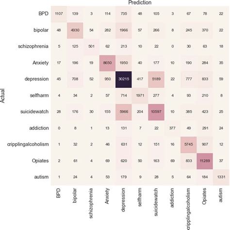 confusion matrix of the convolutional neural network is depicted vrogue