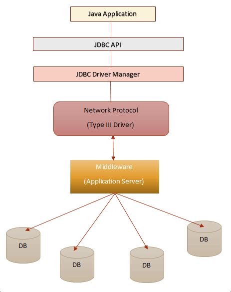 Tutorial de Java JDBC Qué es JDBC conectividad de base de datos Java