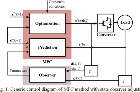 figure 1 from neural network based adaptive model predictive control for power converters under