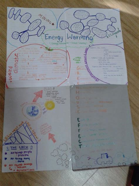 Energy Warming Mind Map Preksha S School Blog D