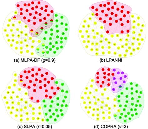 the overlapping community detection results of four algorithms on the download scientific