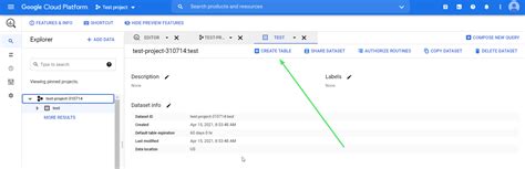 BigQuery Tutorial For Beginners And Beyond Coupler Io Blog