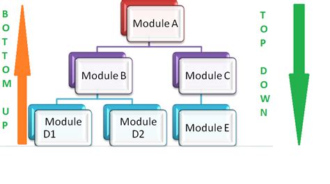 understanding integration testing with example automation concepts in qtp and selenium