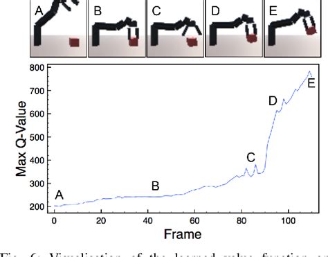 [pdf] 3d simulation for robot arm control with deep q learning semantic scholar