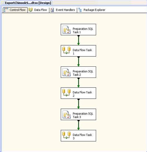 export sql server data to oracle using ssis 22446 hot sex picture