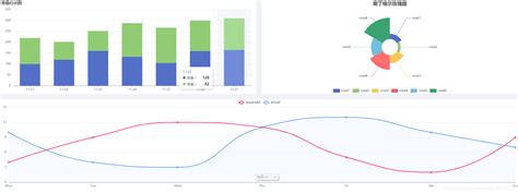 在vue中封装echarts并使用 封装echarts图表 一页面使用案例 csdn博客