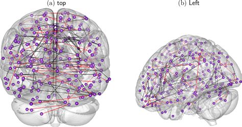 figure 5 from sparse median graphs estimation in a high dimensional semiparametric model