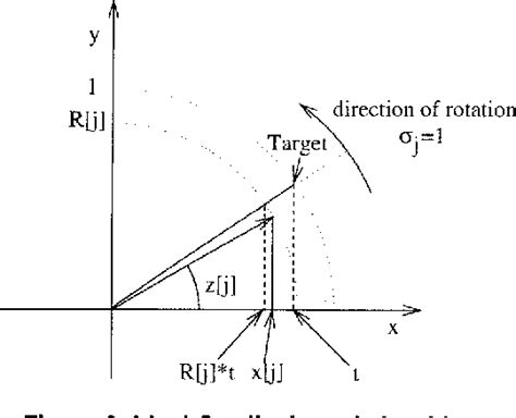 figure 1 from cordic based computation of arccos and arcsin semantic scholar