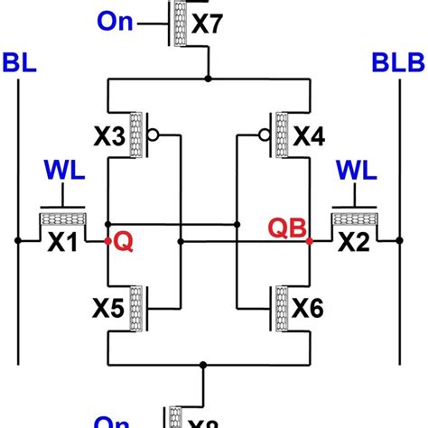 structure of a typical static random access memory sram memory download scientific diagram