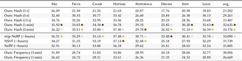[pdf] instant neural graphics primitives with a multiresolution hash encoding semantic scholar