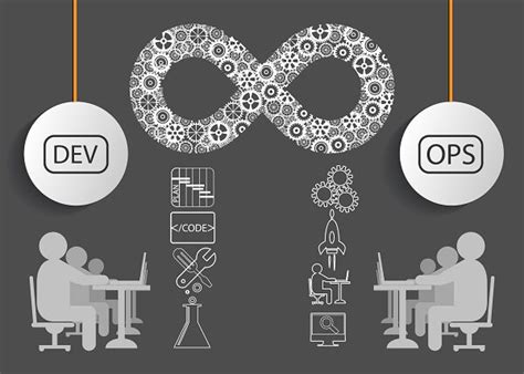 Importance Of Continuous Testing In DevOps Codoid