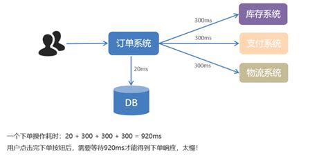 消息队列rabbitmq rabbitmq概念与工作模式 《中间件》 极客文档