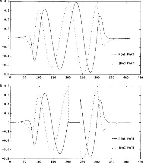 figure 1 from a comparison of two techniques for the interpolation extrapolation of frequency