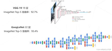 通用视觉框架openmmlab《图像分类与基础视觉模型》课堂笔记 通用视觉包含哪些 csdn博客