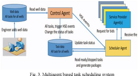 figure 1 from optimizing rescheduling intervals through using multi armed bandit algorithms