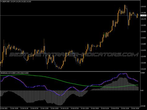 Seven Macd Custom Indicator Top MT4 Indicators Mq4 Or Ex4 Best