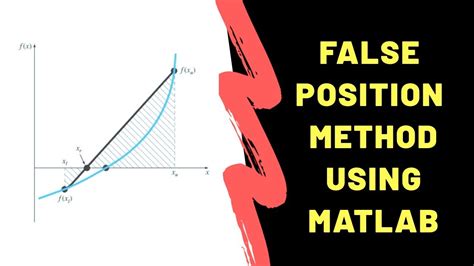 false position method [ matlab tutorials] youtube
