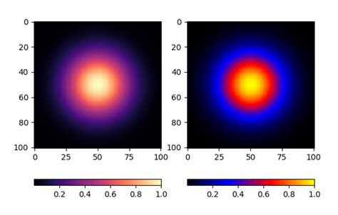 How To Extract A Subset Of A Colormap As A New Colormap In Matplotlib Itcodar