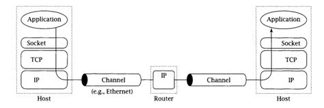 unix网络编程——socket概述和字节序、地址转换函数 ctthuangcheng的博客 程序员宅基地 程序员宅基地