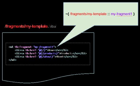 Sử dụng Fragment trong Thymeleaf openplanning net
