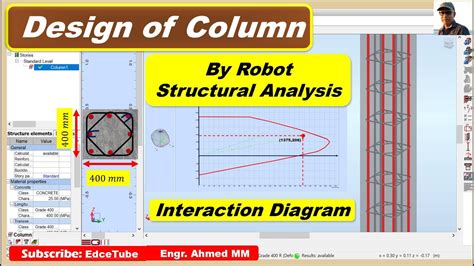 column design by robot structural analysis professional 2021 with interaction diagram youtube