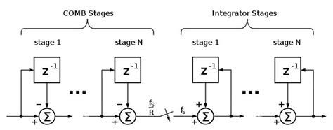 implementing a low pass filter on fpga with verilog filters implement picture book